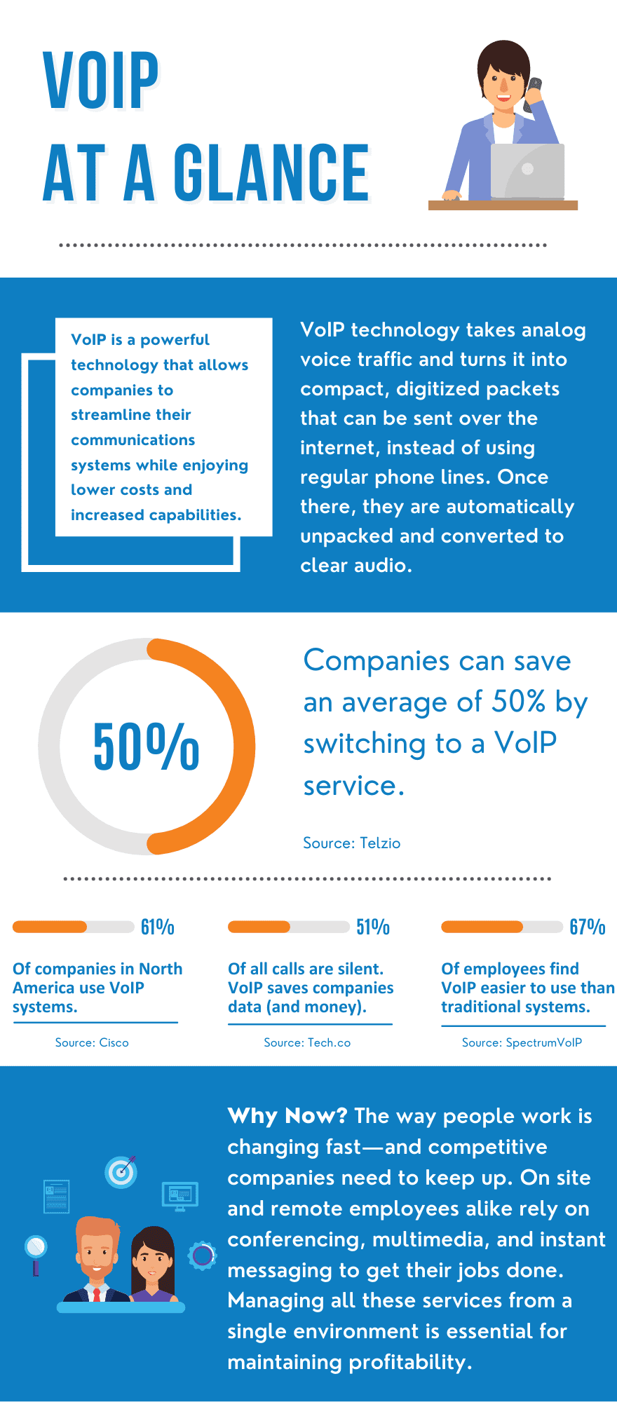 The Advantages of VoIP: A Guide to Voice Over Internet Protocol